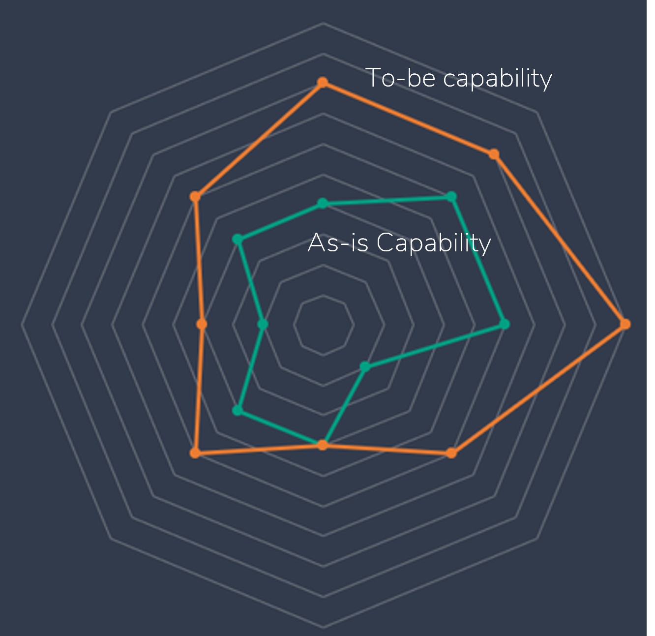 Strategy Management Office